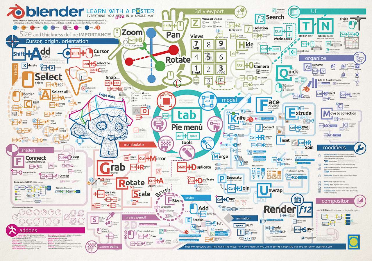 Learn Blender with a poster infographic - giudansky.com